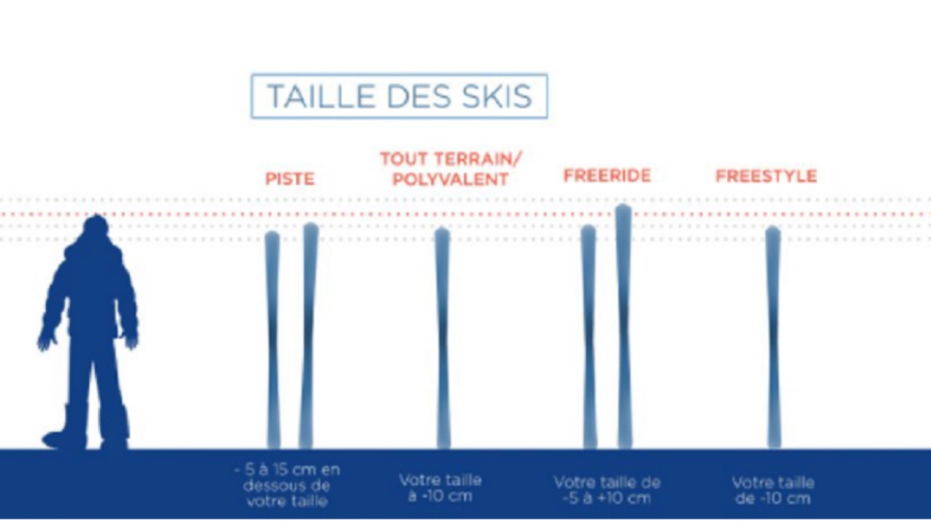 Comment bien choisir ses skis alpins ? | Intersport