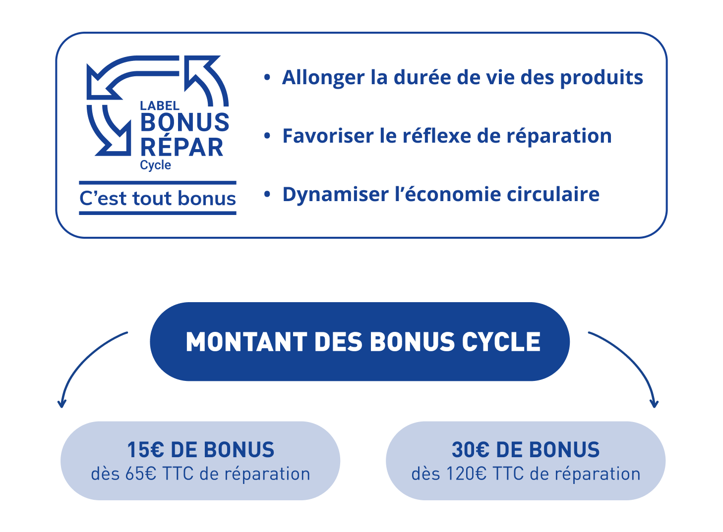 Bonus Repar Cycle INTERSPORT